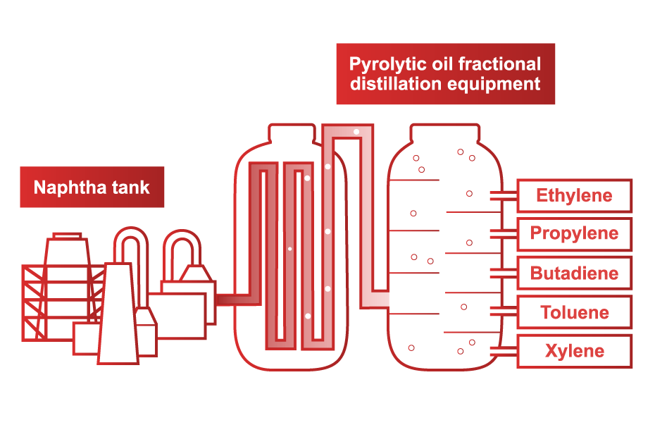 Plastic 101 - JEJ Astage Co., Ltd. - Enjoy the Future